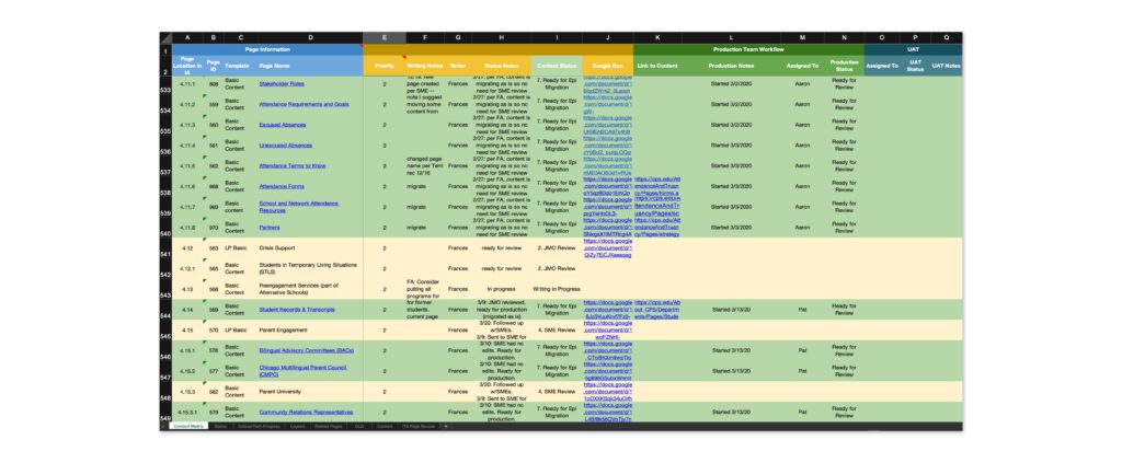 Part 3: Customizing Your Content Matrix Can Help You Work Smarter, Not ...